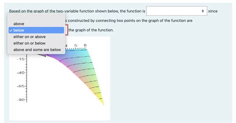 Solved Based On The Graph Of The Two Variable Function Shown