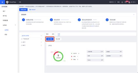 15 3 业务组 · Smartops帮助文档