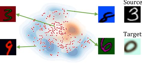 Figure 1 From Adversarial Bayesian Augmentation For Single Source