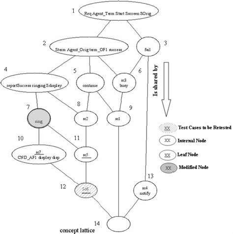 Domain Element Modification Example Download Scientific Diagram