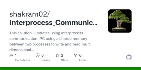 GitHub Shakram Interprocess Communication This Solution Illustrates Using Interprocess