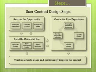 User Centered Design Tips PPTX