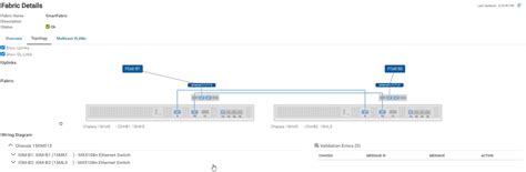 Dell EMC PowerEdge MX Networking SmartFabric Deployment How To Create Fibre Channel Uplinks