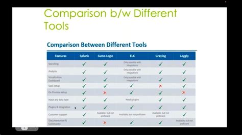 2 Splunk Comparison With Other Tools And Overview About Splunk Youtube