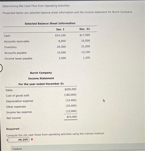 solved compute the net cash flows from operating activities
