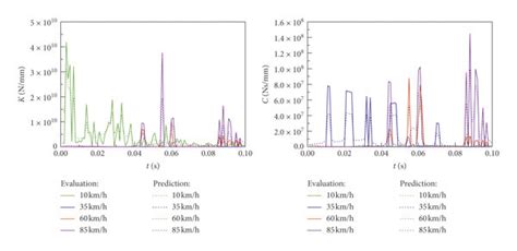 coupler buffer device 4 comparisons of estimation and prediction