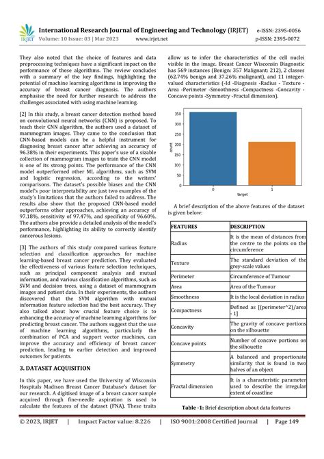 Breast Cancer Prediction Using Machine Learning Pdf