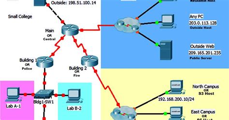 mastering routing and switching essentials version 5 0 your ultimate
