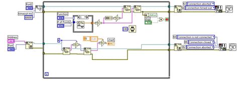 Creating A Send And Receive Tcp Ip Connection In Labview Stack Overflow