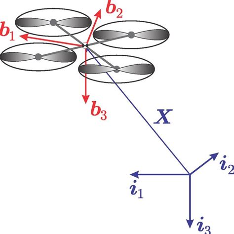 Components Of Aerodynamic Force And Moments Download Scientific Diagram