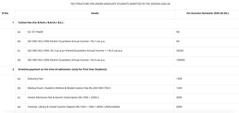 Iit Kharagpur B Tech Computer Science And Engineering Fees 2025 Course Duration Dates