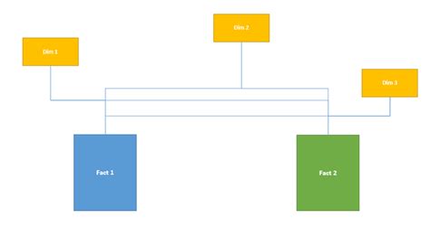 Solved Filter A Fact Table Depending On Another Fact Tabl