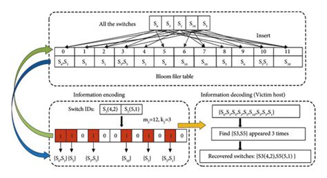 Utilization Of BF And BFT To Recover The Information Download Scientific Diagram