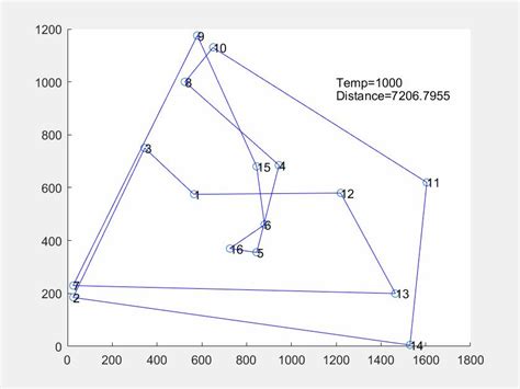 模拟退火算法及matlab程序实现 知乎