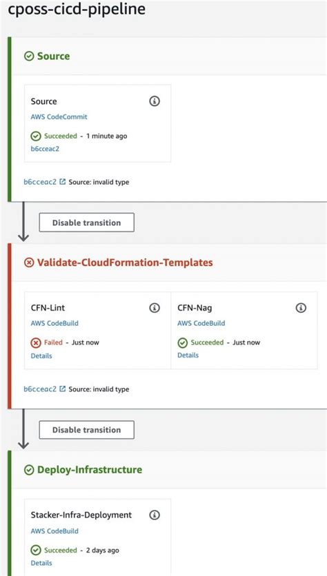Using Aws Codepipeline And Open Source Tools For At Scale