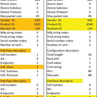 Devices Settings A Modified B Original Settings Download Scientific Diagram