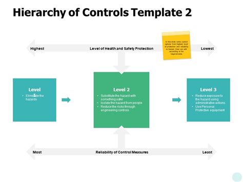 hierarchy of controls control measures ppt powerpoint presentation