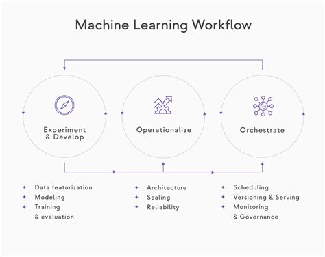 What Is Ai Orchestration 21 Tools To Consider In 2025