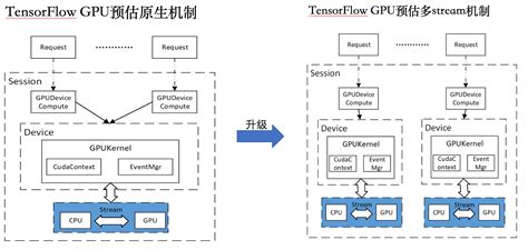 京东广告算法架构体系建设 高性能计算方案最佳实践 京东零售广告技术团队 京东云开发者社区