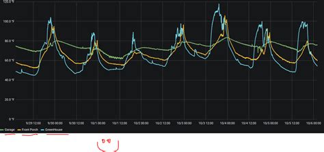Grafana Mariadb Page 2 Persistence Services Openhab Community