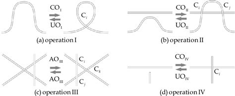 Figure From Planning For Unraveling Deformable Linear Objects Based On Their Silhouette
