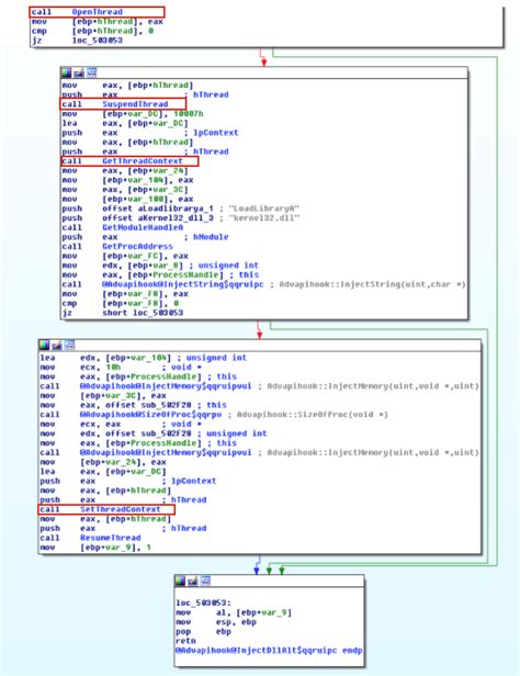 ten process injection techniques a technical survey of common and