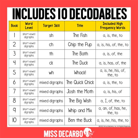 decodable books digraphs decode and draw series miss decarbo