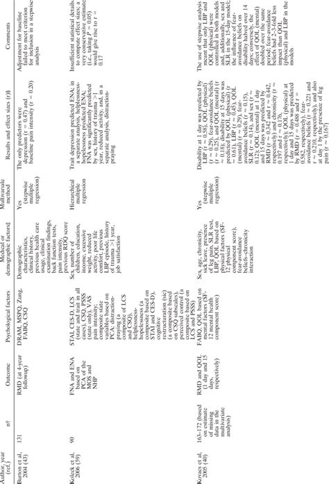 Statistical Assessment Download Table