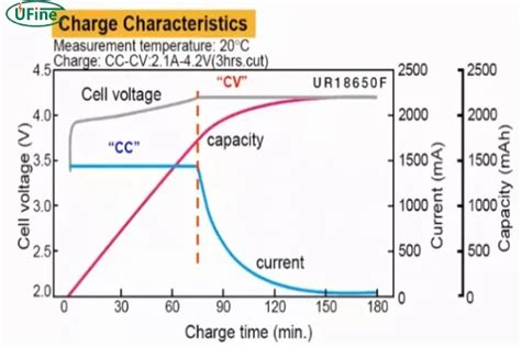 How To Analyze Li Battery Discharge And Charging Curve
