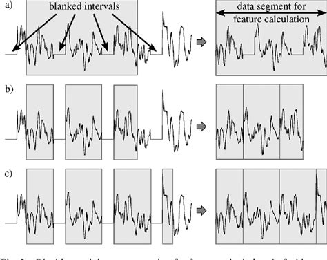 Figure 2 From Closed Loop Control Of Myoelectric Prostheses With Electrotactile Feedback