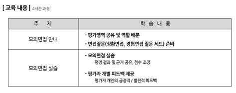 면접관 교육 한국인재평가연구소