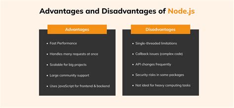 Next Js OR Node Js Which Framework Is Right For You