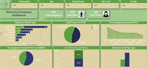 Pragya Rawal On Linkedin Diversityandinclusion Dataanalytics