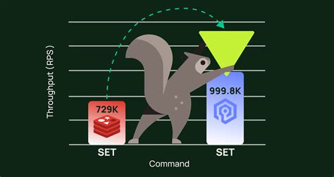 Valkey Turns One How The Community Fork Left Redis In The Dust