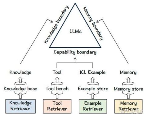 年大模型最快的应用落地技术 Embedding向量优化MatryoshkaNomic EmbedJINA EMBEDDINGS ColBERTv BGE M GRIT 知乎