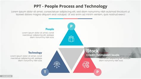 Ppt 프레임 워크 인포 그래픽 개념 슬라이드 프리젠 테이션을위한 삼각형 사이클 원형 모양 슬라이스 평면 스타일의 3 점 목록이있는 원형 배지 변경에 대한 스톡 벡터 아트