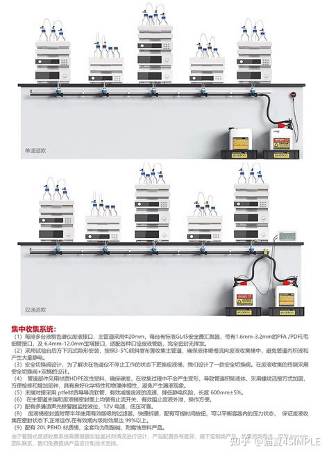 技术分享 实验室常见容器螺纹规格一览表 知乎