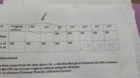 Solved Calculate The Cpuml