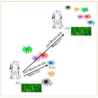 Search Structure According To Factor A Download Scientific Diagram