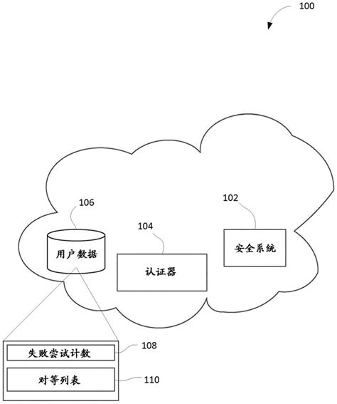 用于检测未授权访问的方法和系统与流程