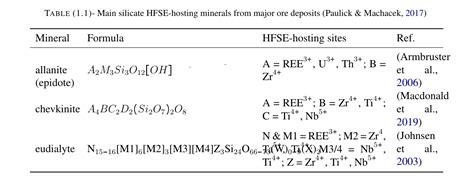 Booktabs Long Text String Wrapping In A Latex Table Tex Latex