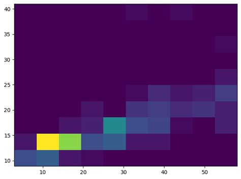 Visualizing Distributions Ocademy Open Machine Learning Book