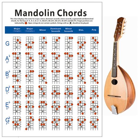 Buy Milisten Mandolin Cord Chart Essential Practice Chart Large Size