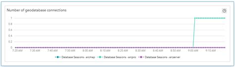 Solved How To Create An Analysis View Of Oracle Sde Sessi Esri Community