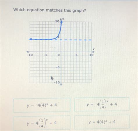 solved which equation matches this graph y 4 4 x 4 y 4 1 4 x 4