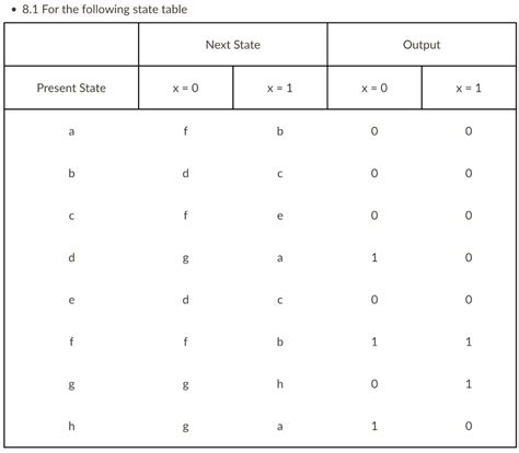 SOLVED A Draw The Corresponding State Diagram B Develop A Reduced State Table C Draw The