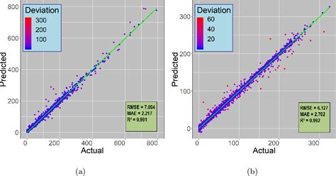 Figure 7 From Tuning Machine Learning Models For Prediction Of Building