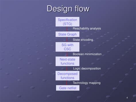 Ppt Logic Synthesis From Concurrent Specifications Powerpoint