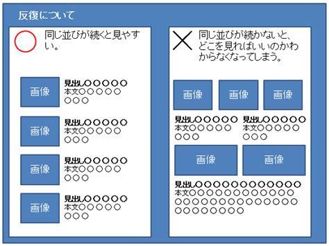 Uiの基本と、設計方法│ui改善で成果6倍！ Liskul