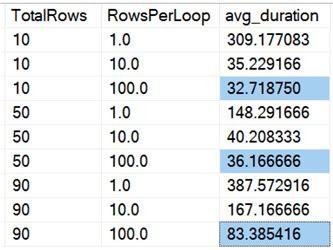 Fastest Way To Delete Large Number Of Records In SQL Server